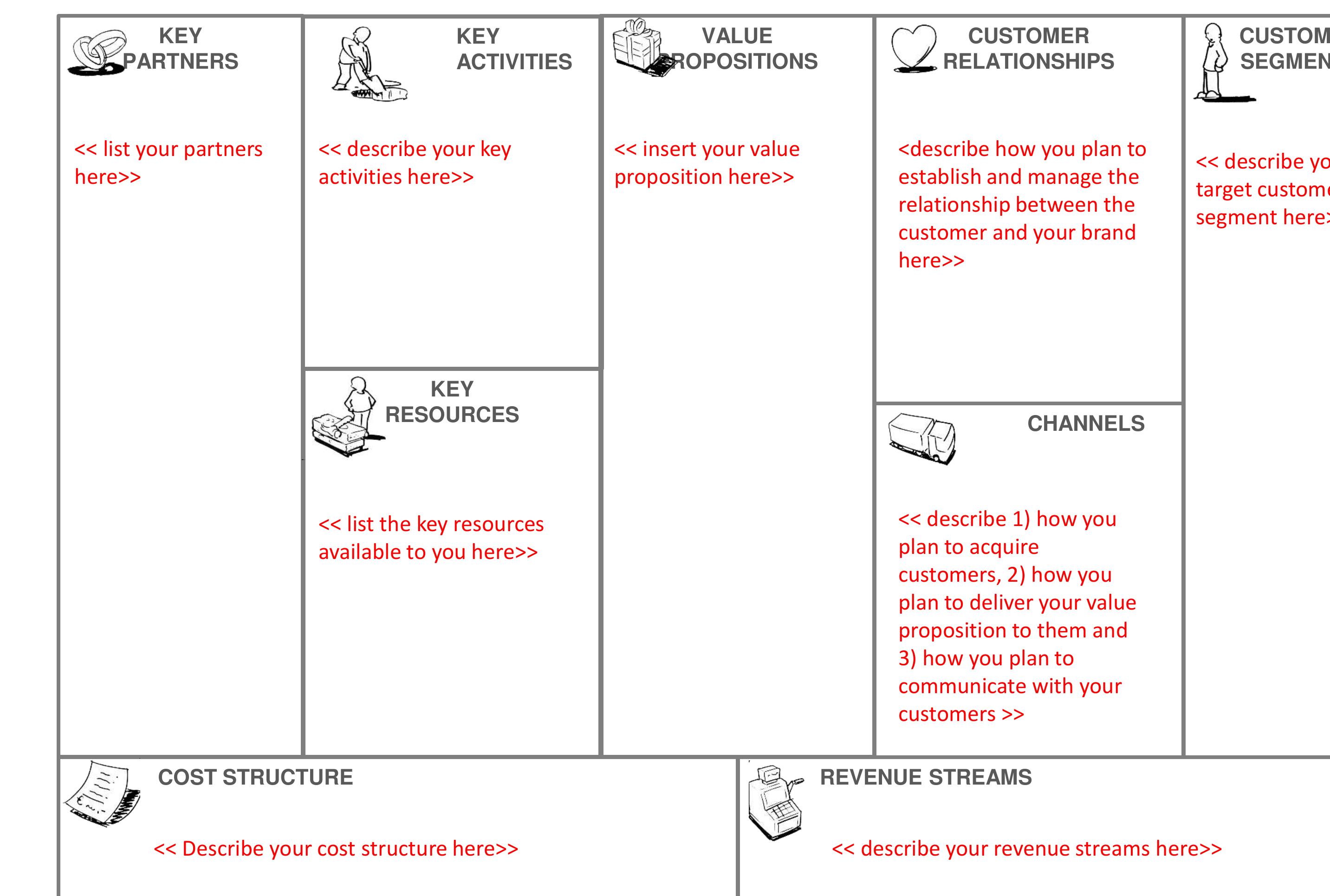 Figure 8 - Business Model Canvas - an approach