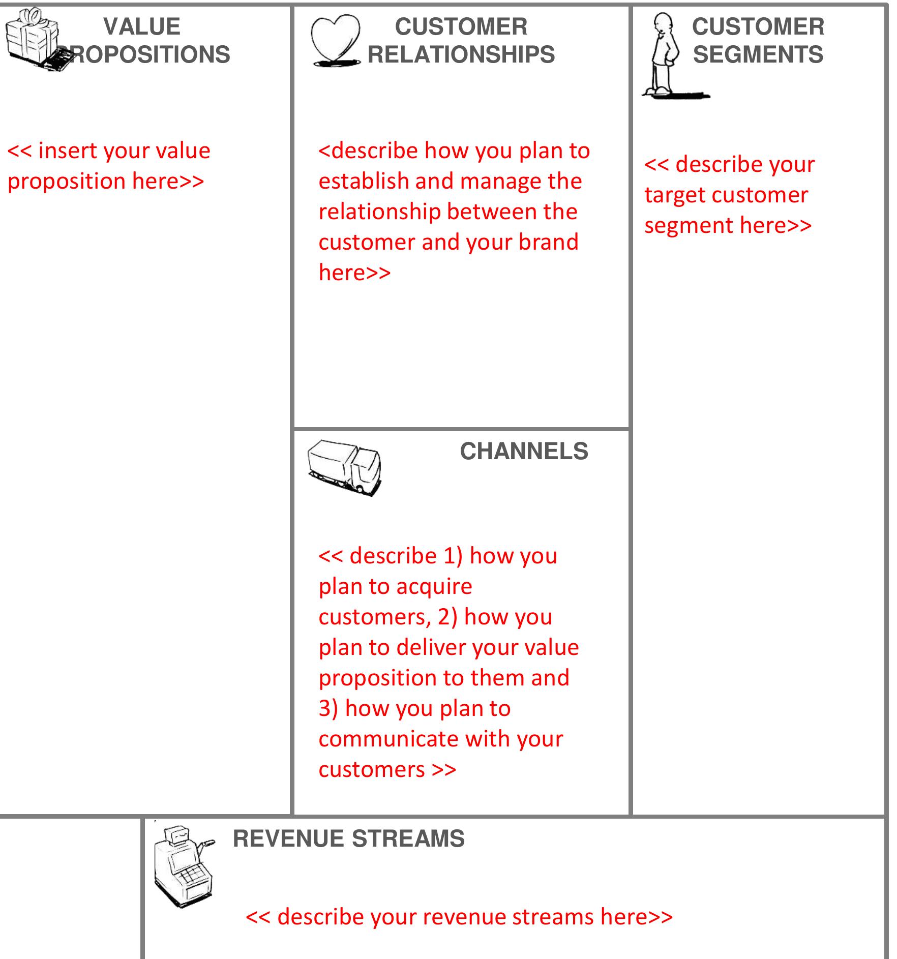 Figure 9 - Business Model Canvas - an approach