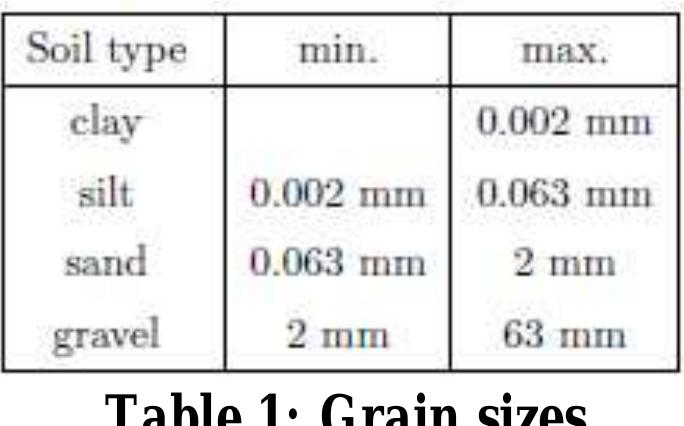 (PDF) Textbook: Soil and Soil Mechanics