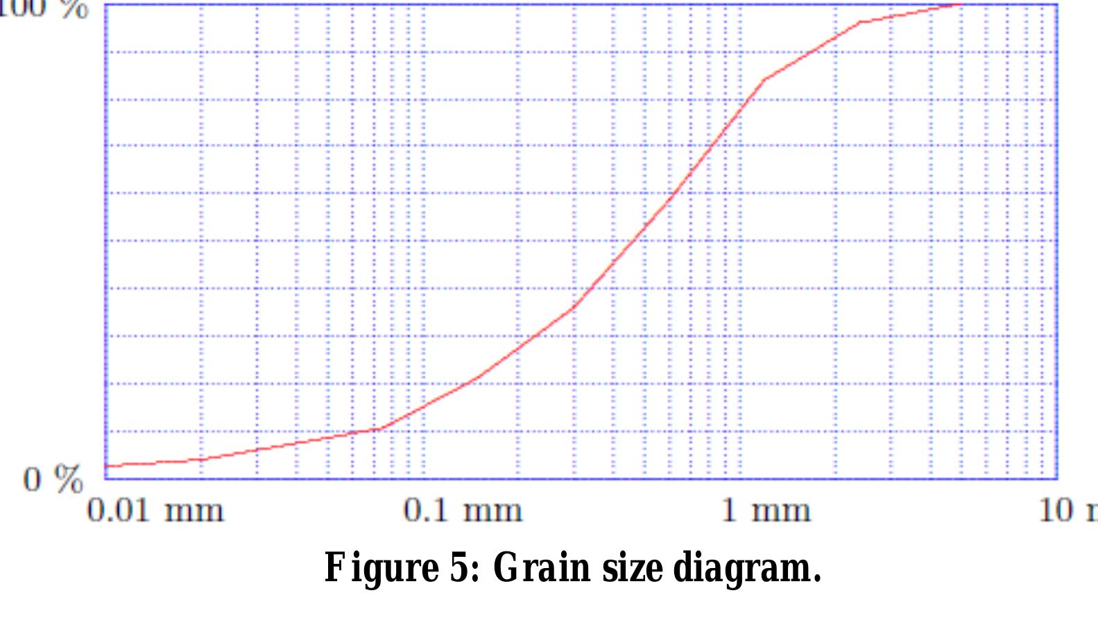 (PDF) Textbook: Soil and Soil Mechanics