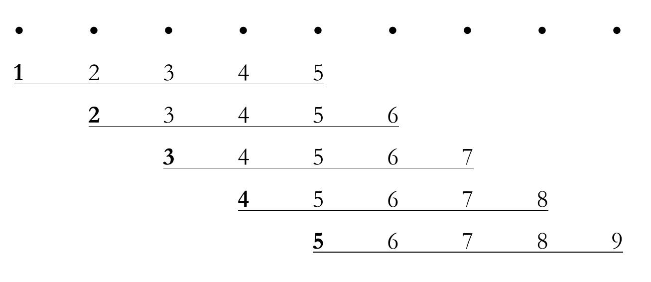Array organization chart by richard toop" starting and