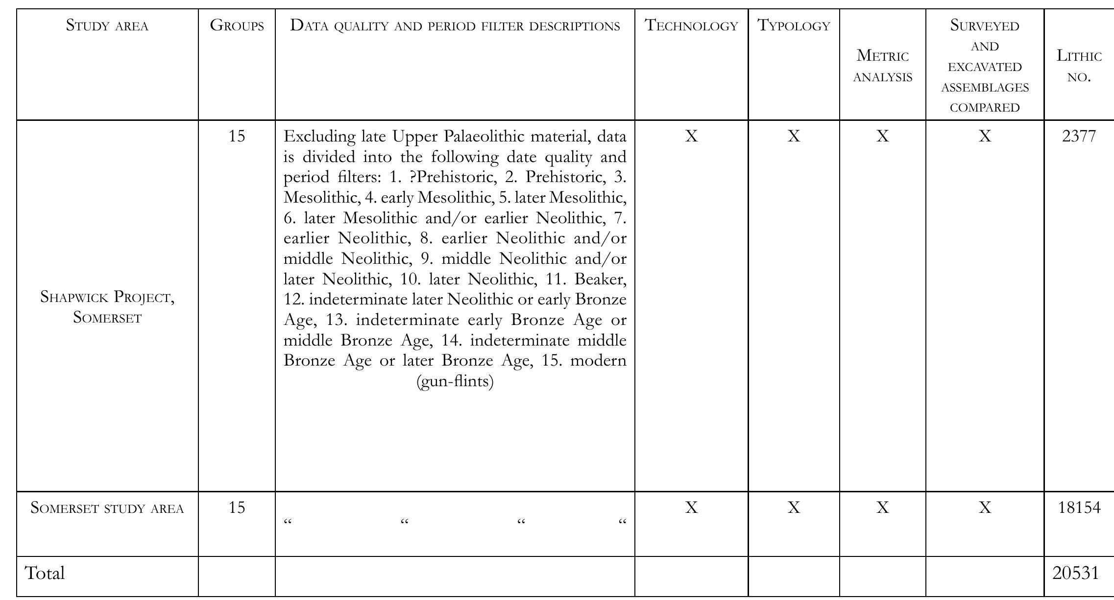 2. the data quality and period filter and methodology