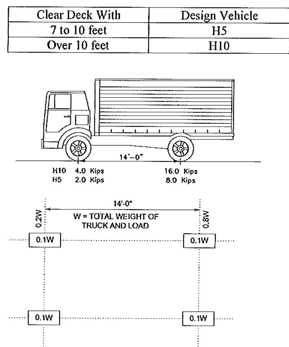 (PDF) Modifications for AASHTO LRFD Bridge Design Specifications to ...