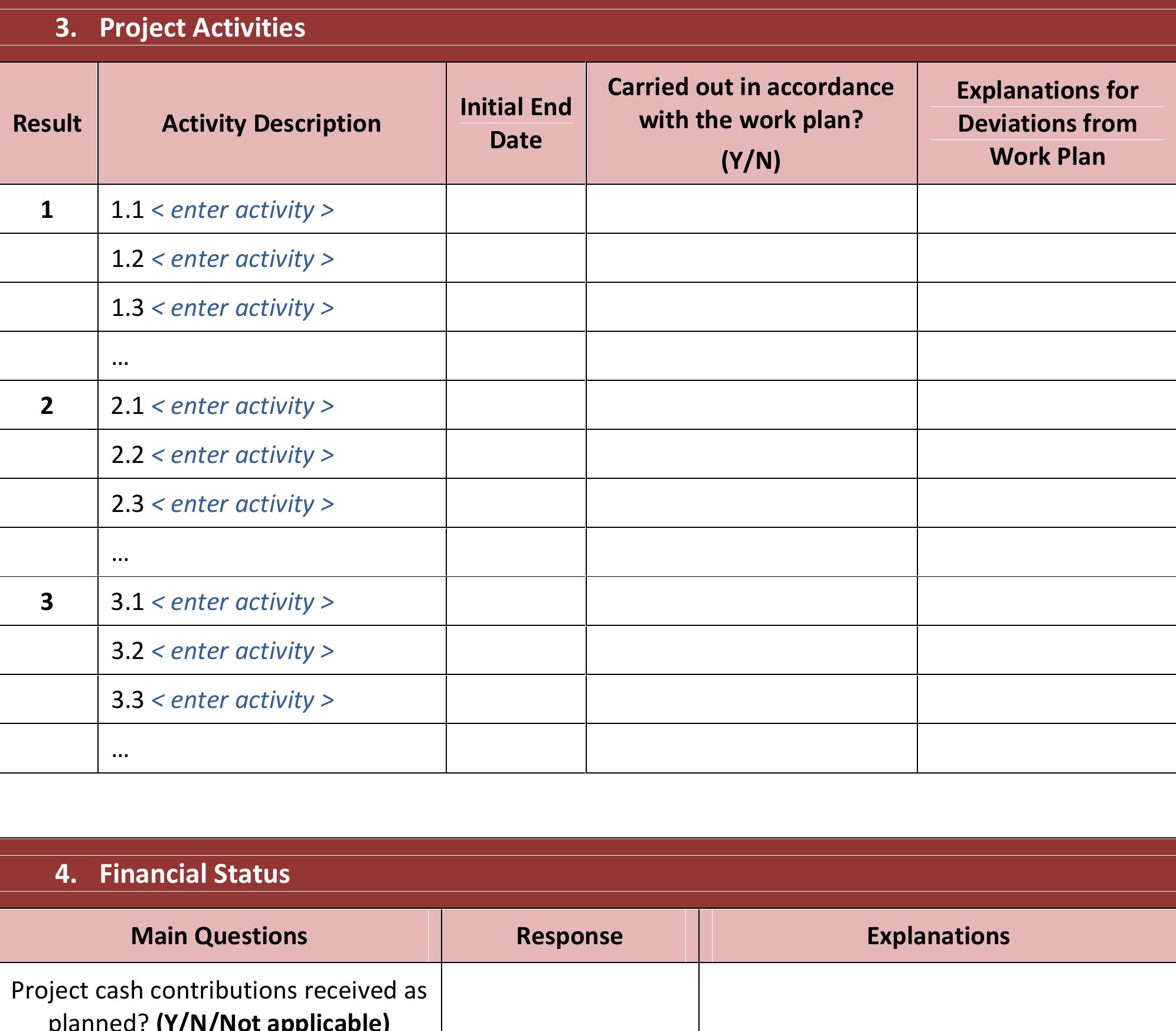 Table 22 - Project Management Guidelines