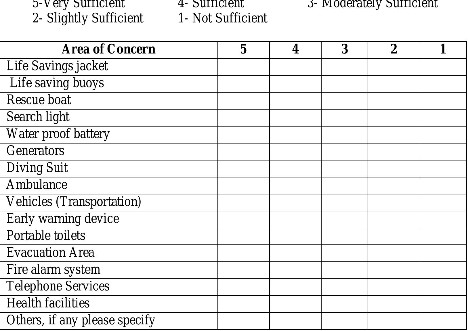 (PDF) Flood Disaster Risk Reduction and Risk Management of Pasig City ...