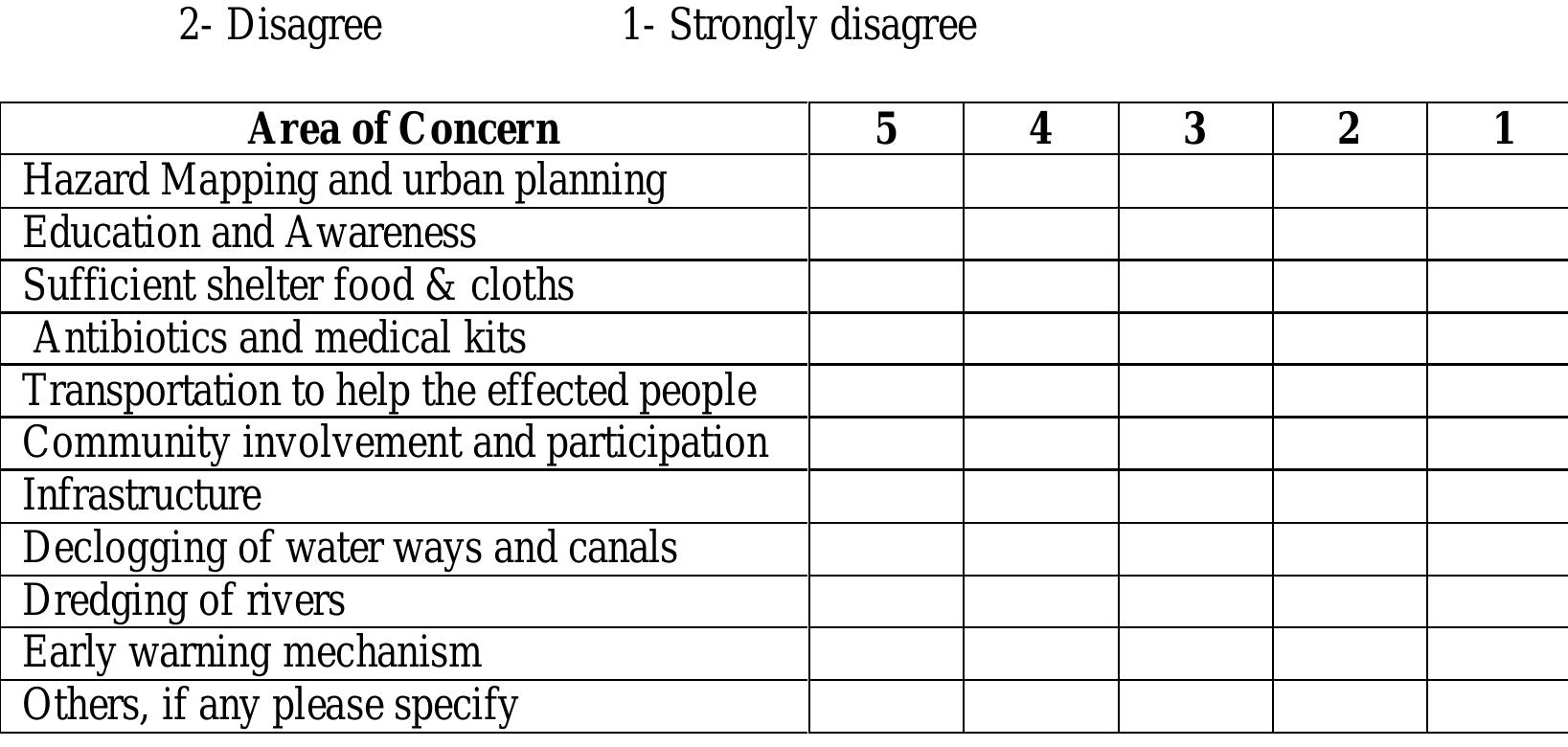 (PDF) Flood Disaster Risk Reduction and Risk Management of Pasig City ...