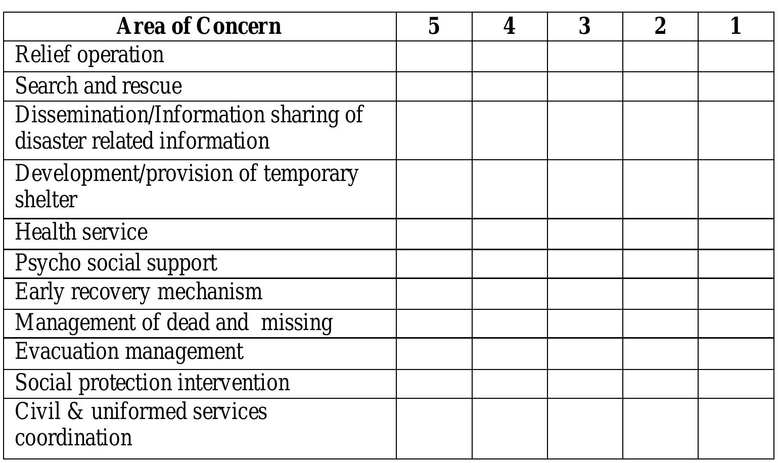 (PDF) Flood Disaster Risk Reduction and Risk Management of Pasig City ...
