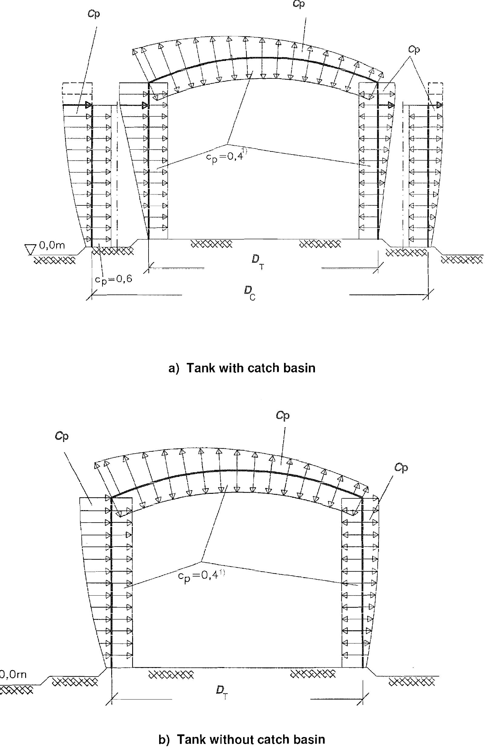 Figure 14 - EN 1993-4-2: Eurocode 3: Design of steel