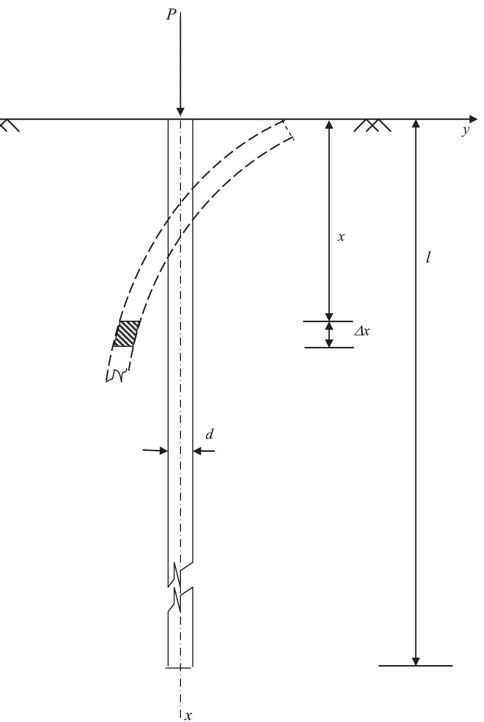 A. configuration of pile under vertical compressive load. a