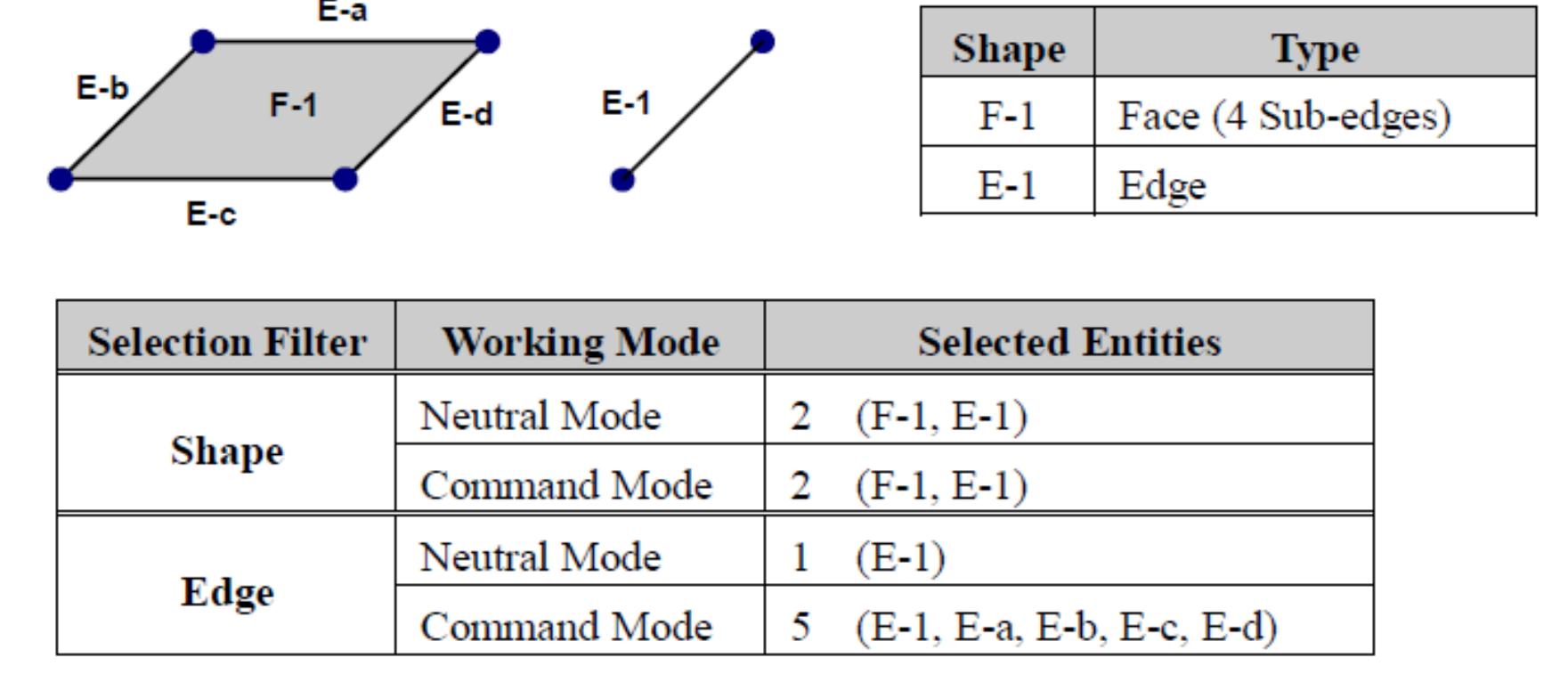 Analysis & modelling of tunnel using midas gts 2013