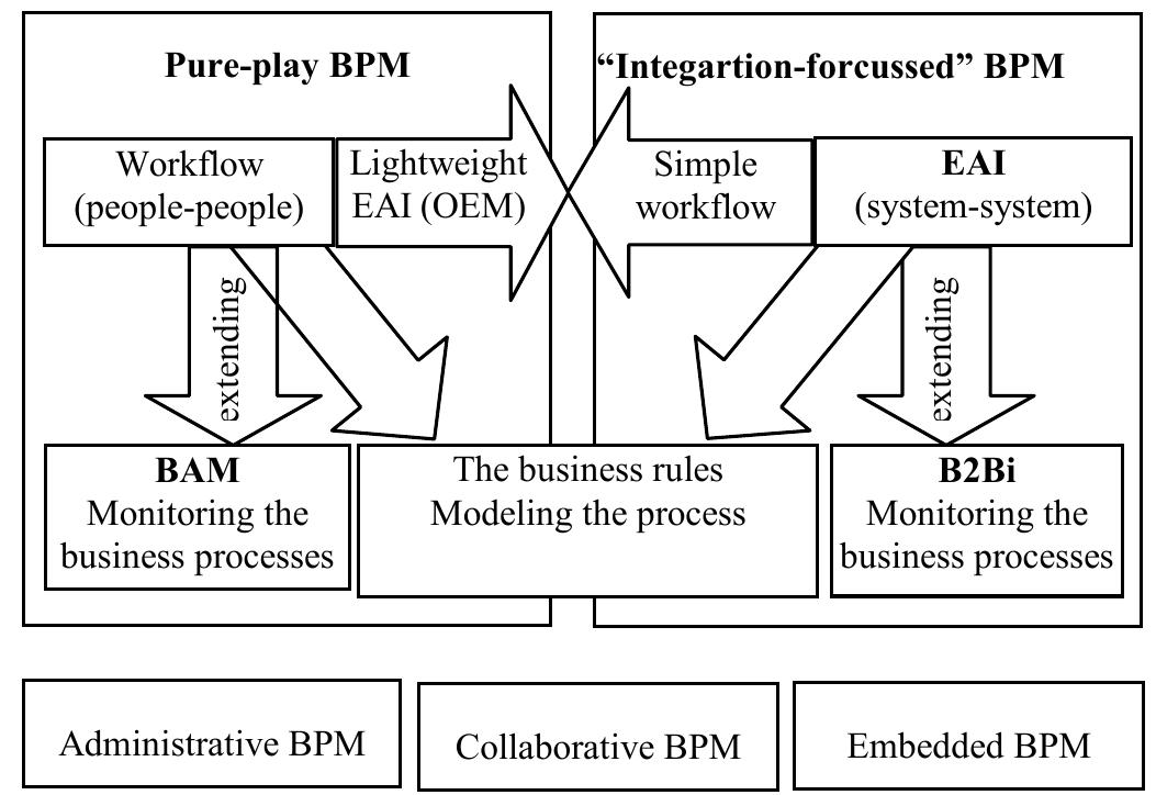 The diagram in the figure 6 shows the classification of the