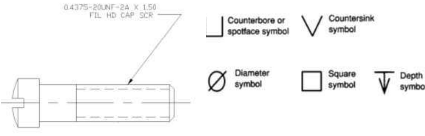Callout examples and common callout symbols