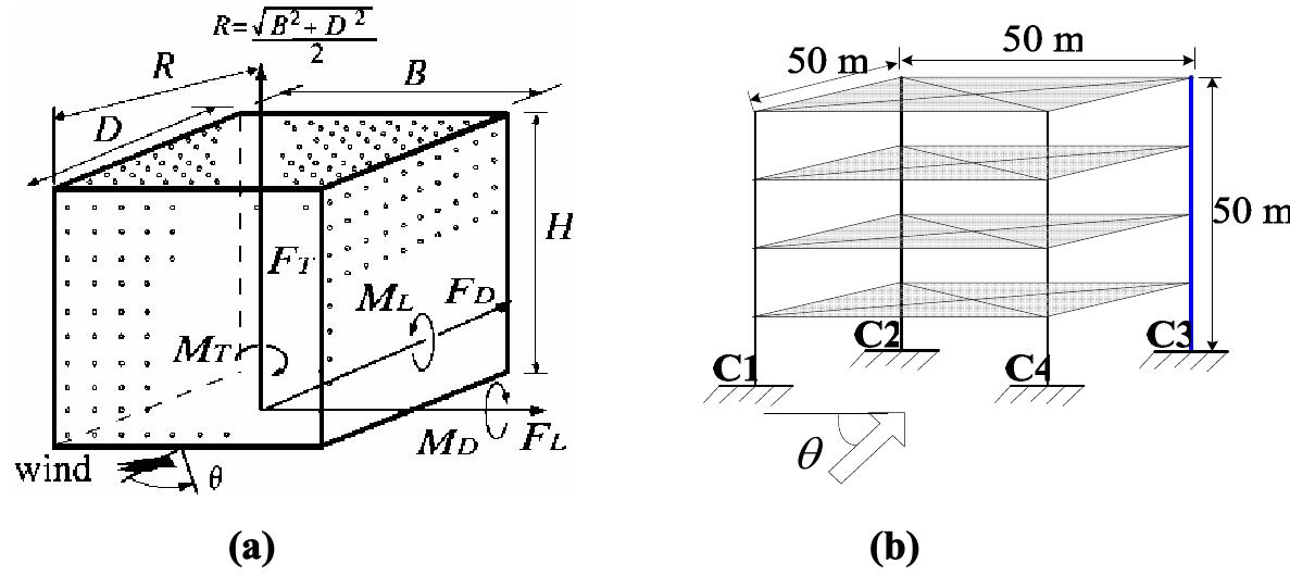 (a) pressure taps shown on the medium rise building model
