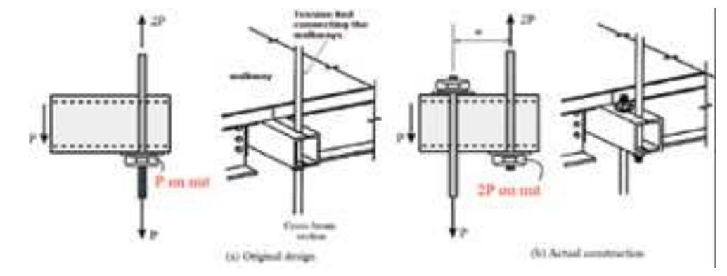 Figure 23 - from The Failures That Changed the Perception of