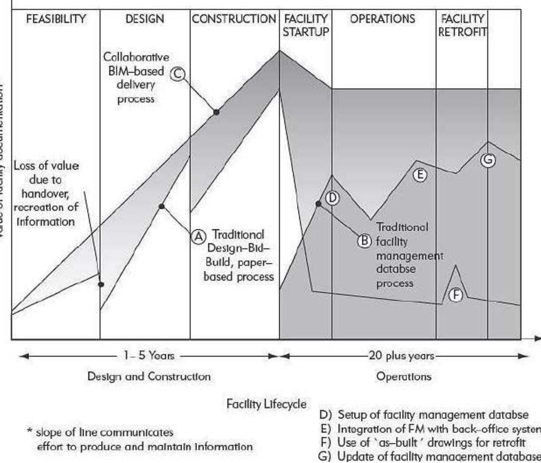 57. comparison between traditional dbb paper-based process
