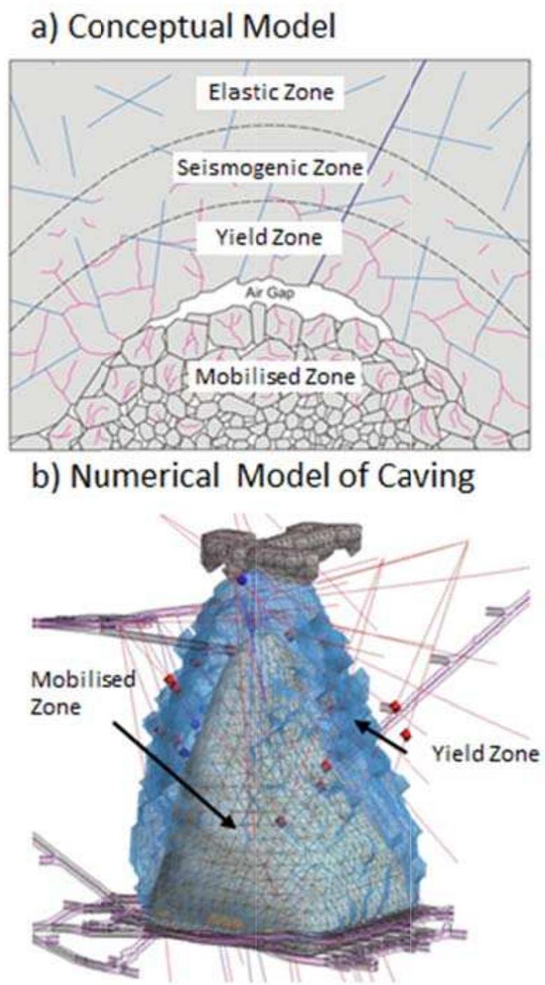 A) conceptual model of cave behavioural regions; b)