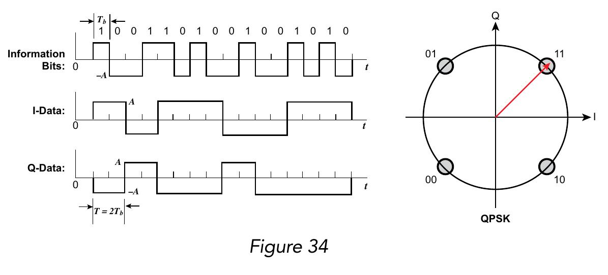 Structural differences and similarities