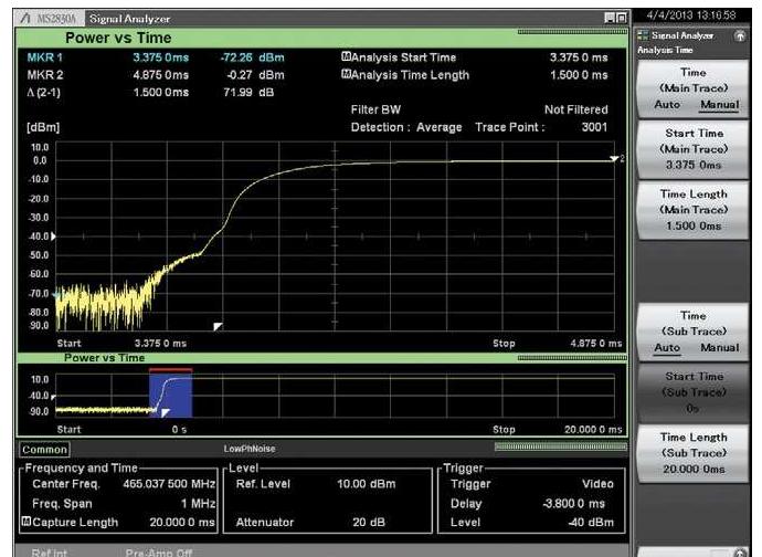 Change in power with time (signal analyzer)