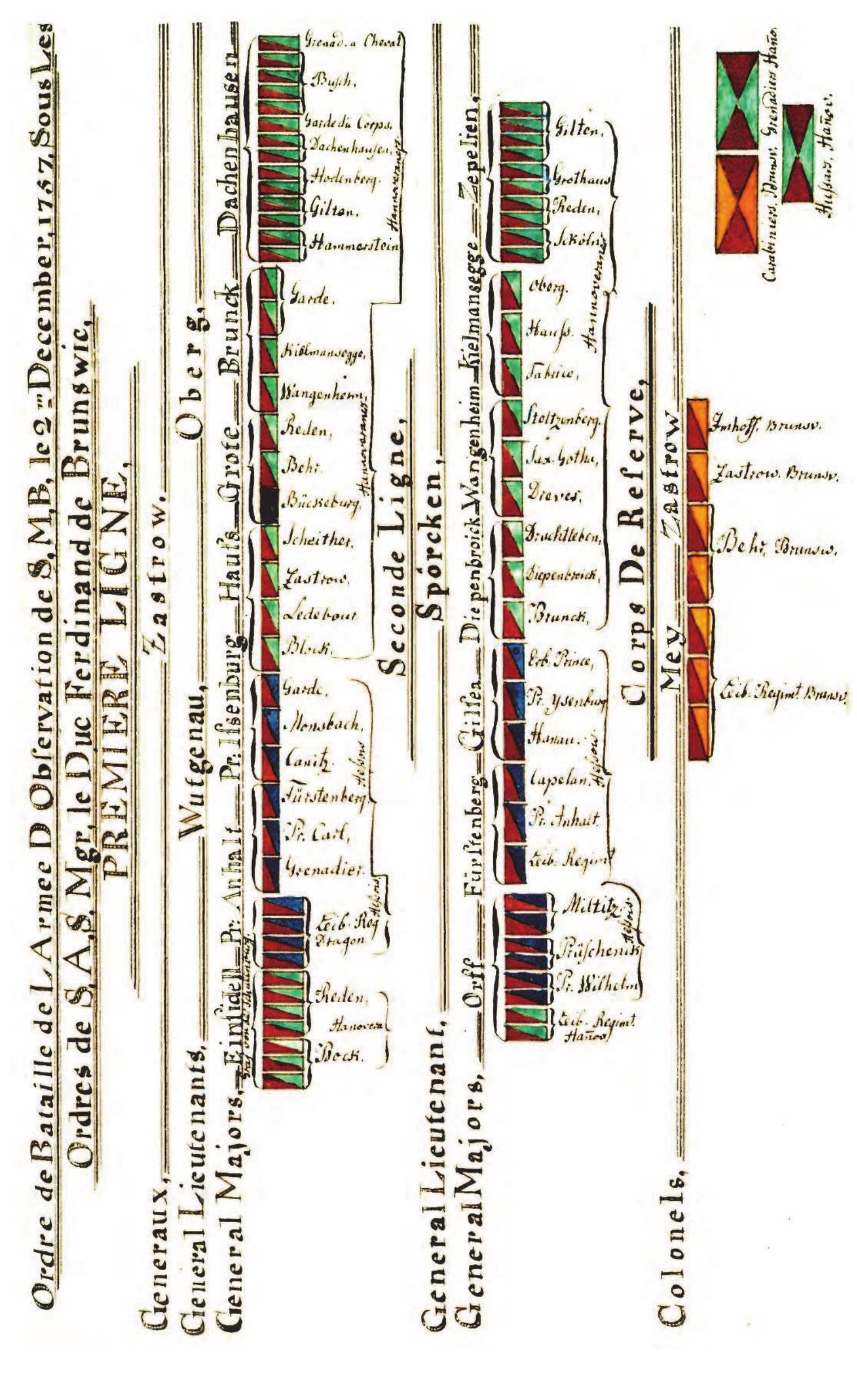 Figure 1 - Hanoverian Army of the Seven Years War (2015)