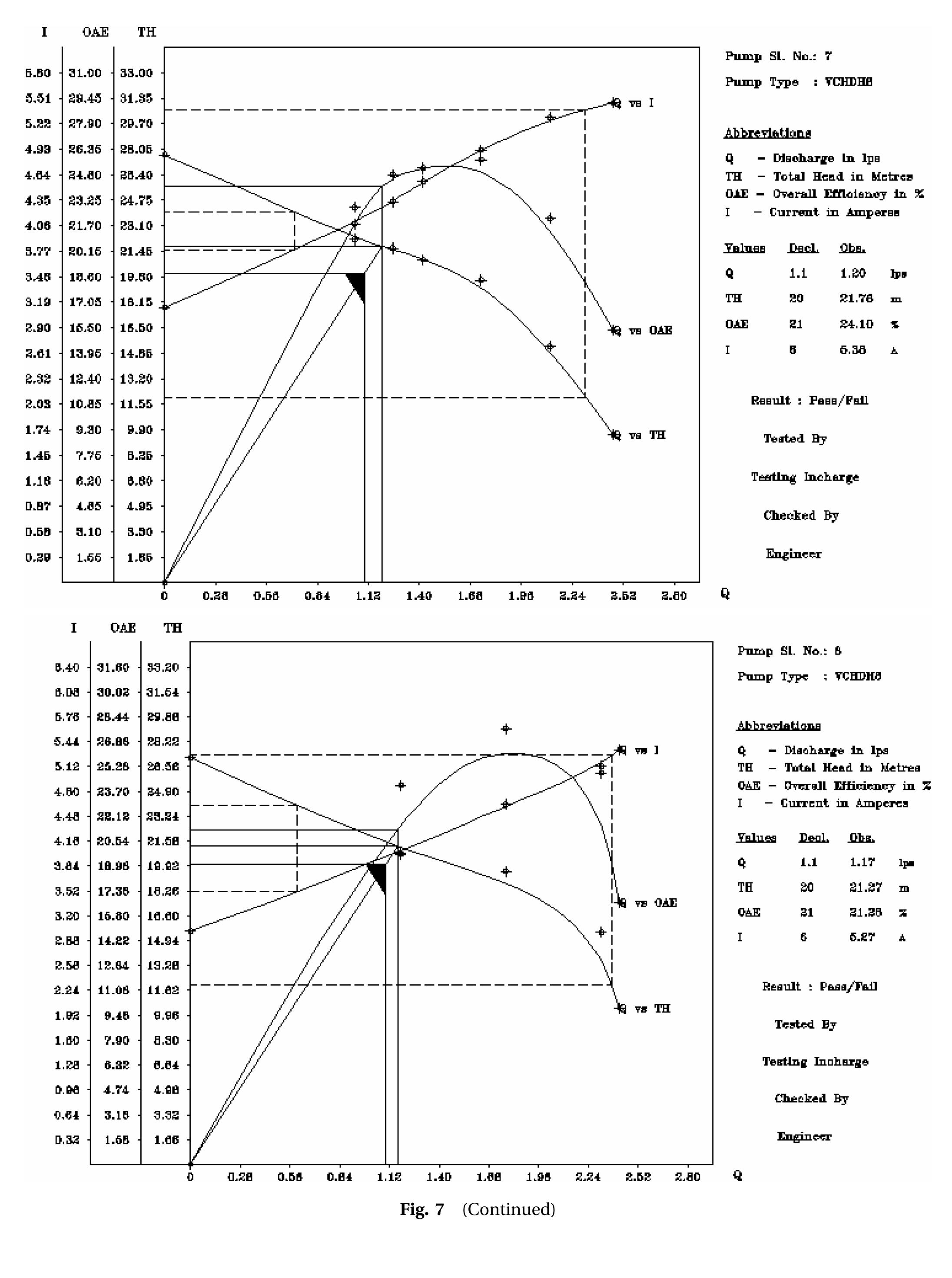 Optimizing Impeller Geometry For Performance Enhancement