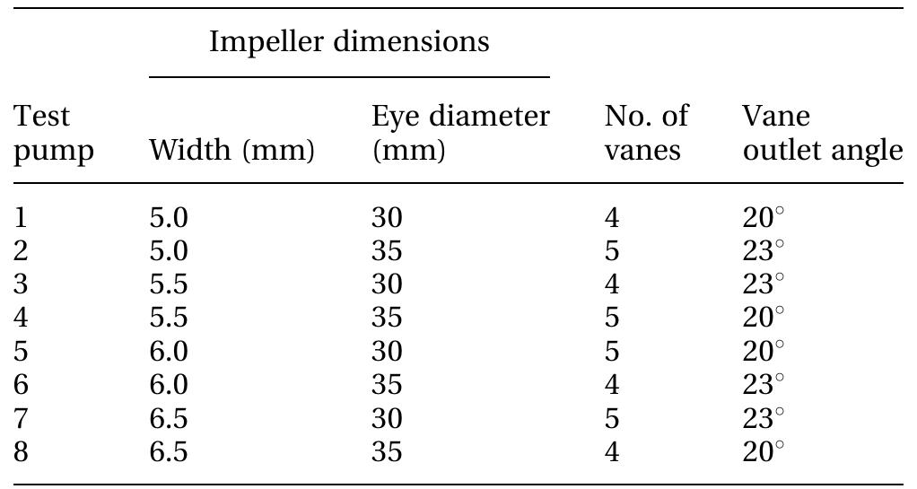 Parameter levels of impeller geometry