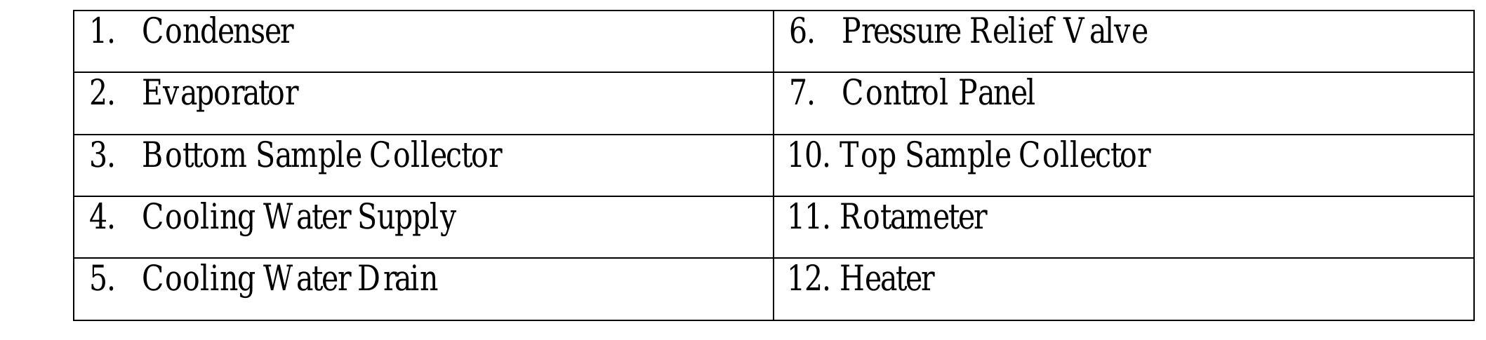 (PDF) CHE144 - Lab Report : VLE Lab Report (2015)
