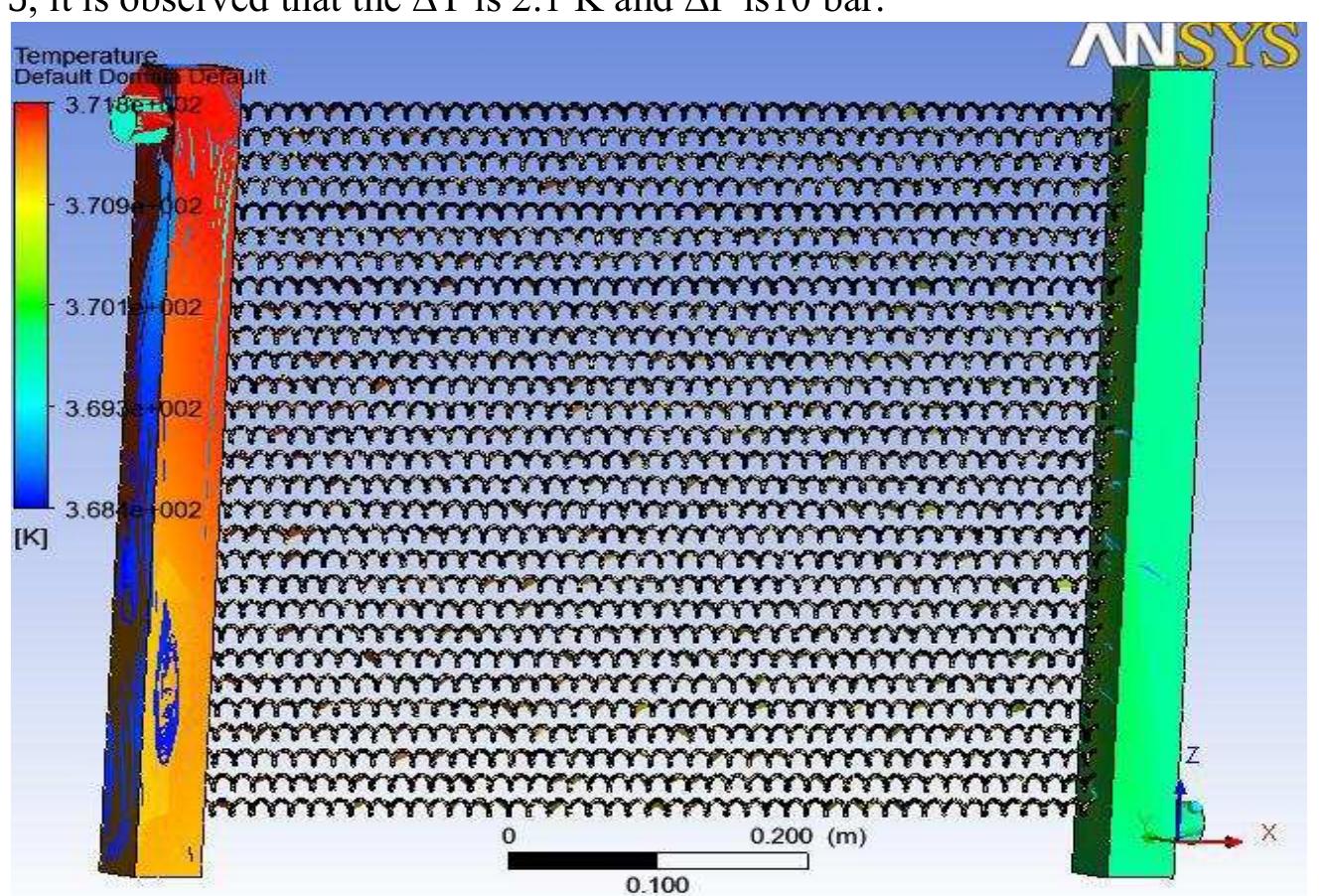 Temperature diagram of helical tubes used in radiator.