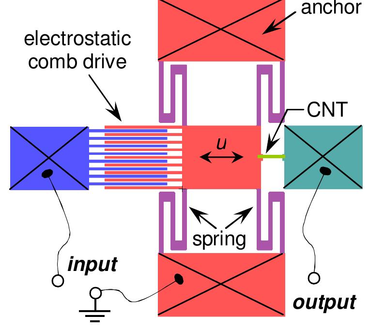 Equivalent circuit model of cnt based sensor here, rc