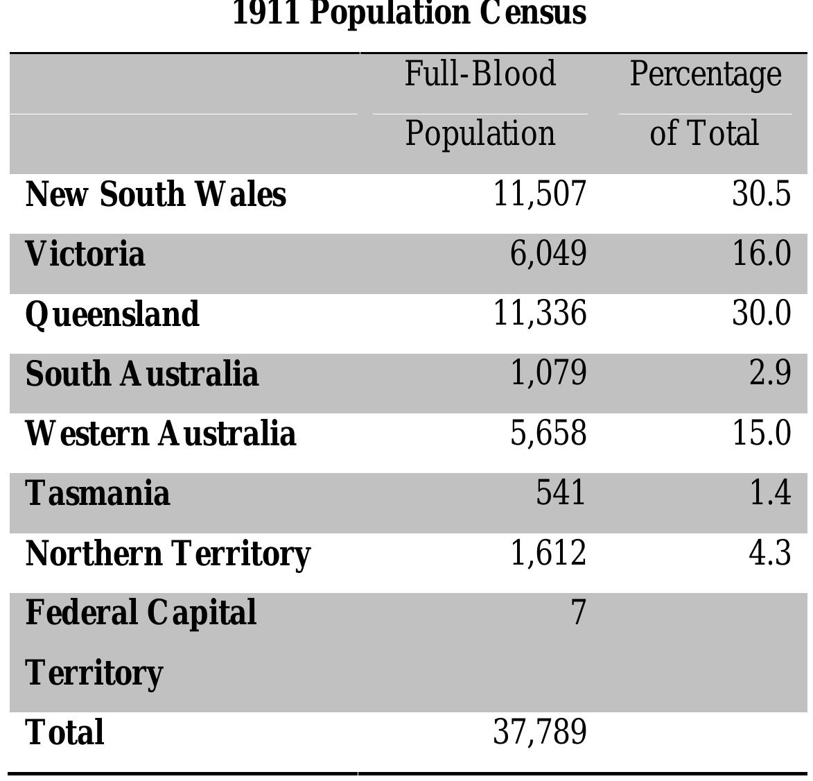 Derived aboriginal population data, based on 1911 census