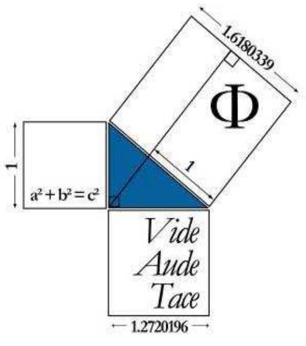 The kepler triangle illustrates both the pythagorean theorem