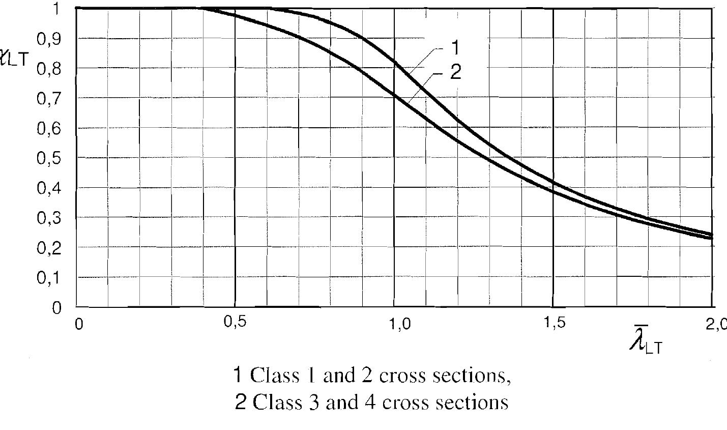 (PDF) EN 1999-1-1: Eurocode 9: Design of aluminium structures - Part 1 ...