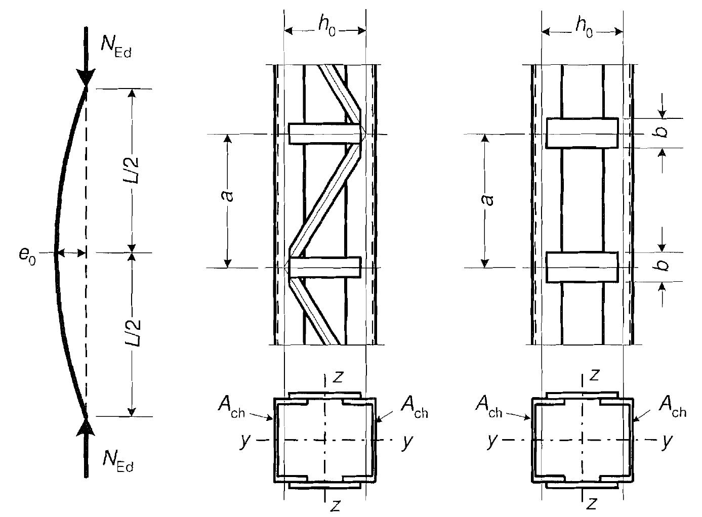 (PDF) EN 1999-1-1: Eurocode 9: Design of aluminium structures - Part 1 ...