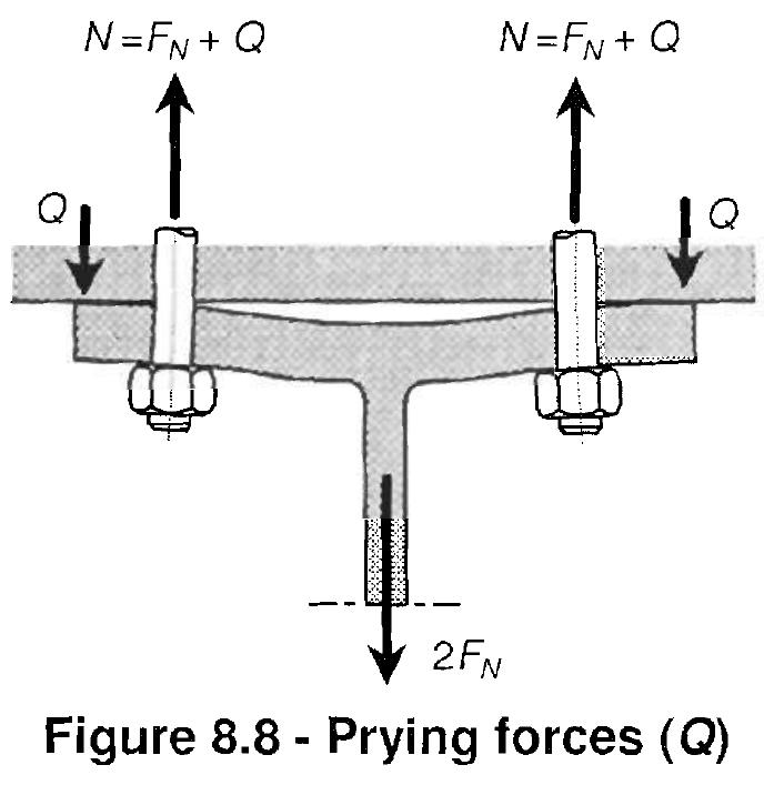 (PDF) EN 1999-1-1: Eurocode 9: Design of aluminium structures - Part 1 ...