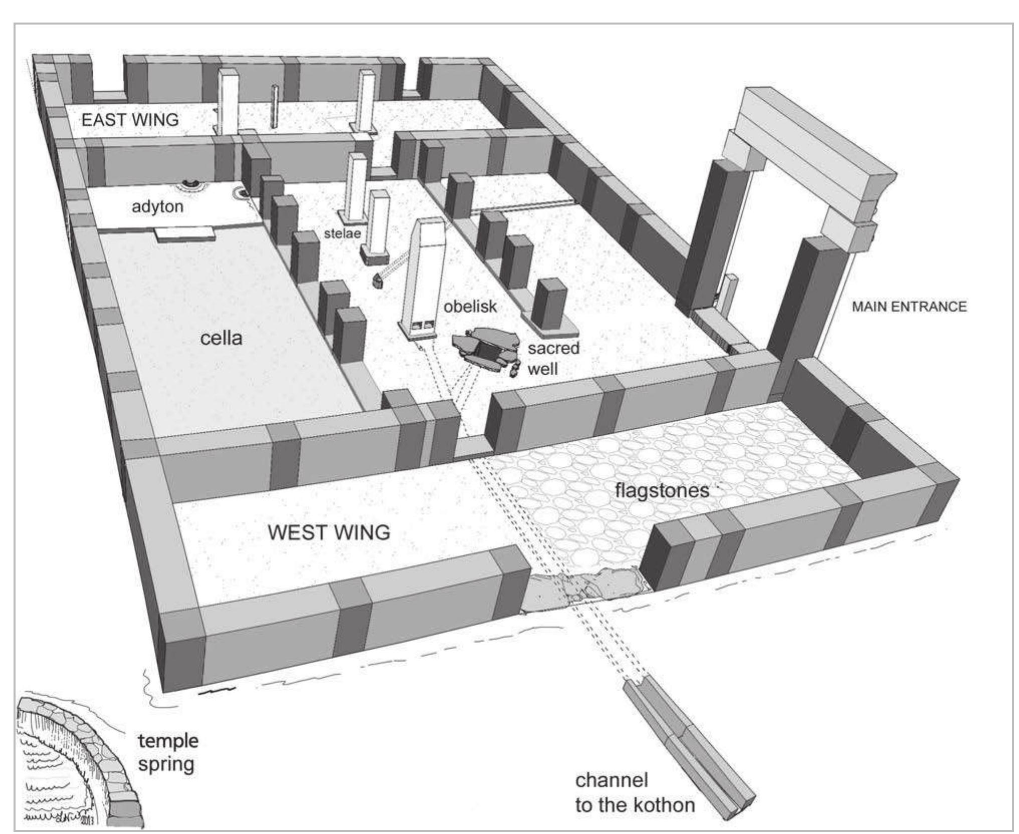 Figure 4 - from Temples in Motya and their Levantine