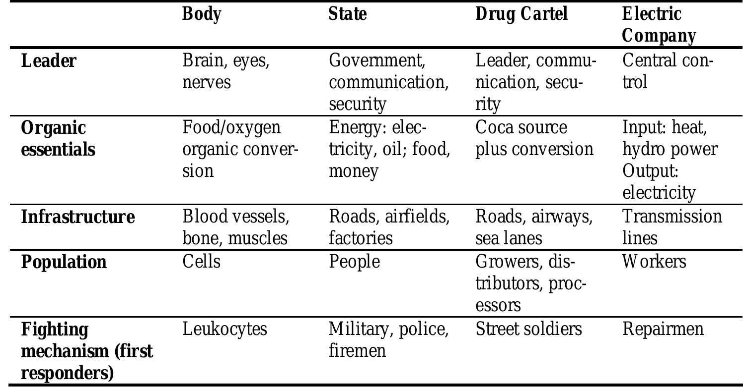 Warden’s five main components of system analysis.® warden