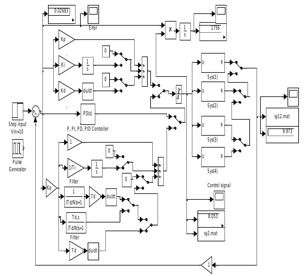Block diagram representation of used simulink model with