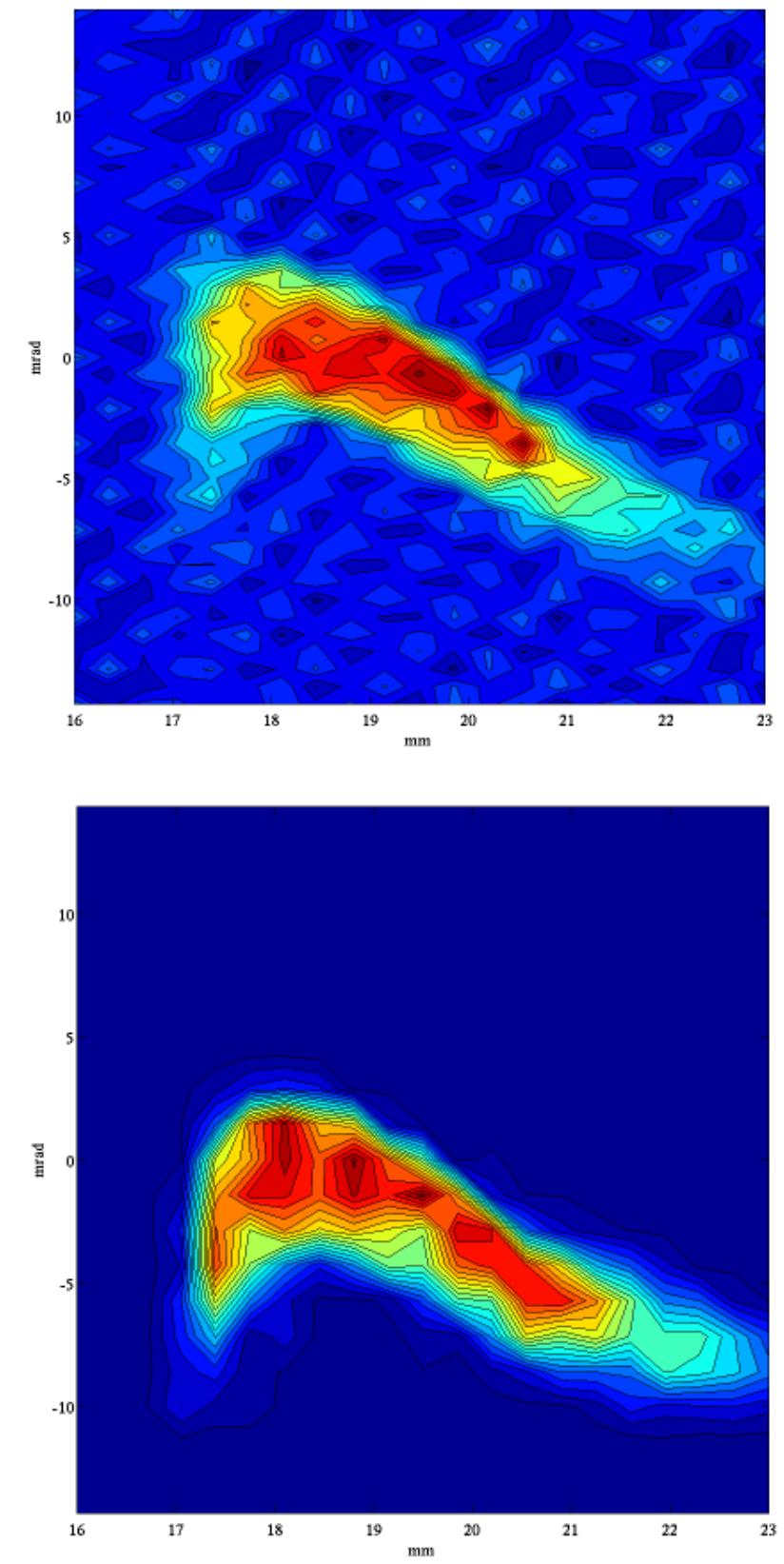Figure 6 - from ALLISON SCANNER EMITTANCE DIAGNOSTIC