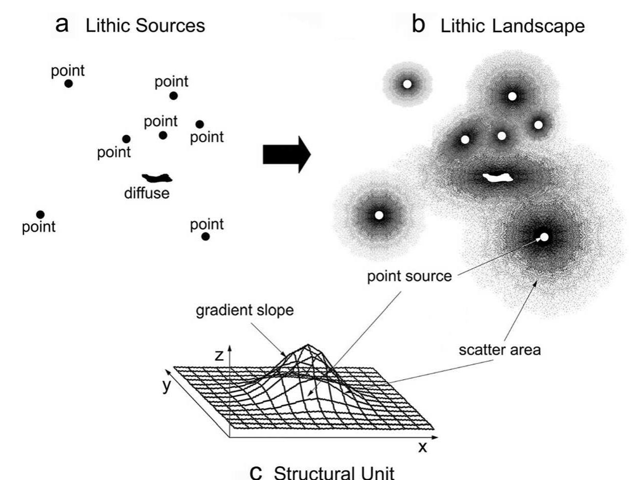 Schematic representation of the structure of a lithic