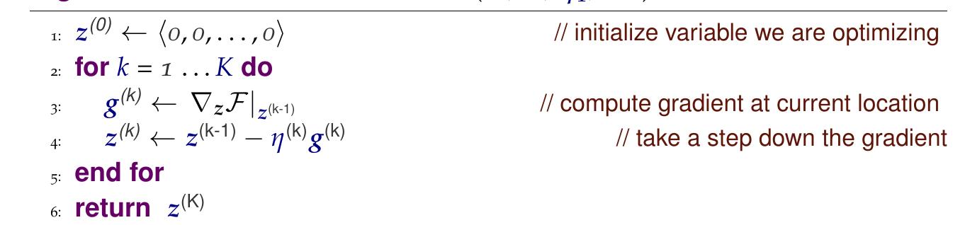 Algorithm 22 Gradientdescent K 711 6 4