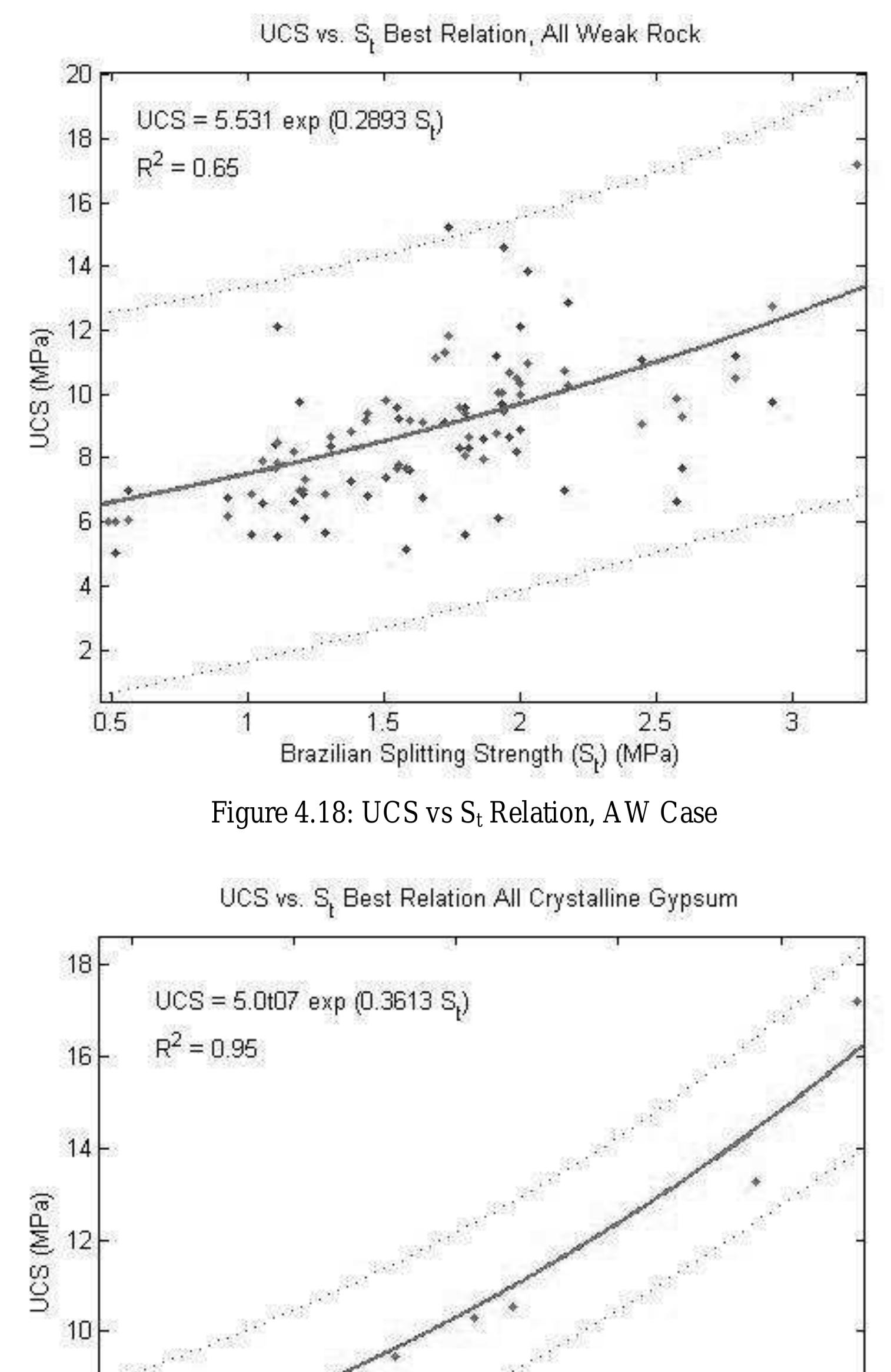 Figure 52 - Sedimentary Rocks in the United Arab Emirates