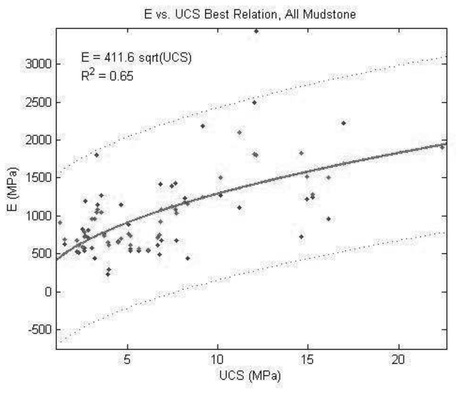 Figure 62 - Sedimentary Rocks in the United Arab Emirates