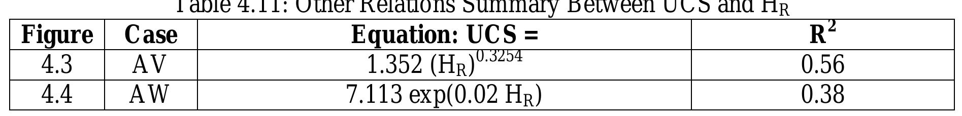 Table 13 - Sedimentary Rocks in the United Arab Emirates