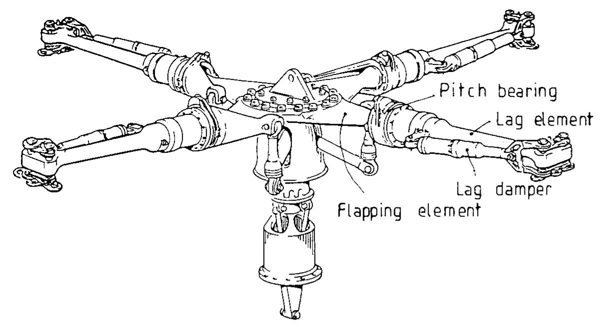 6 rotor hub of lynx helicopter. 4.2 flapping motion to