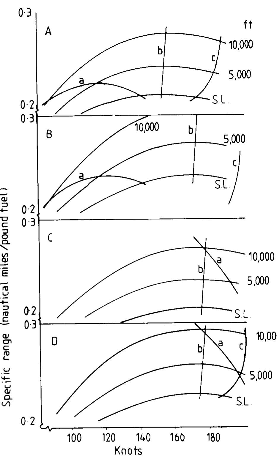 Figure 68 - basic helicopter aerodynamics John M. Seddon