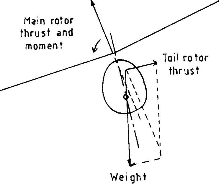 3 lateral tilt in hover.