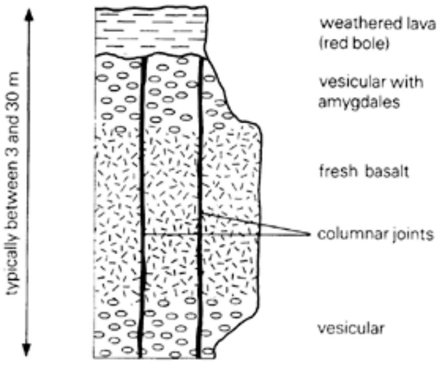 24 a lava flow showing columnar joints, the change in rock