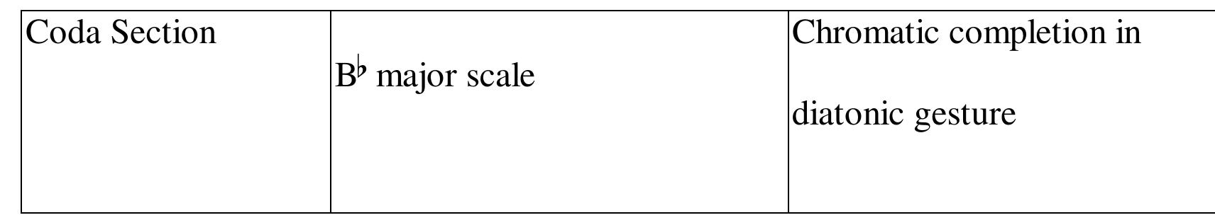 Example 9: major-minor scale materials used in the