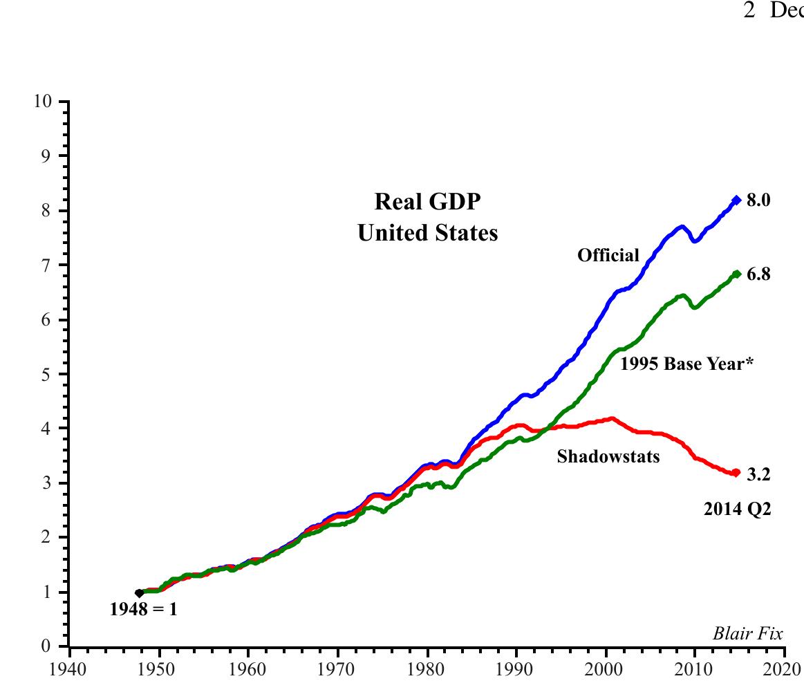 5 divergence between official and alternative real gdp