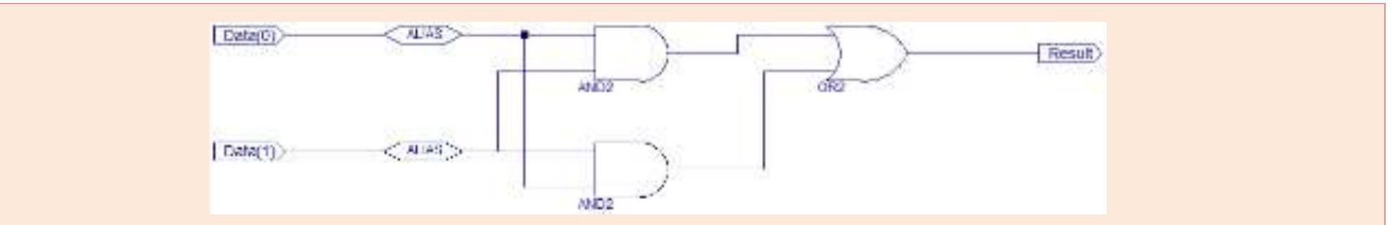 Rtl schematic for manchester encoder the above schematic is