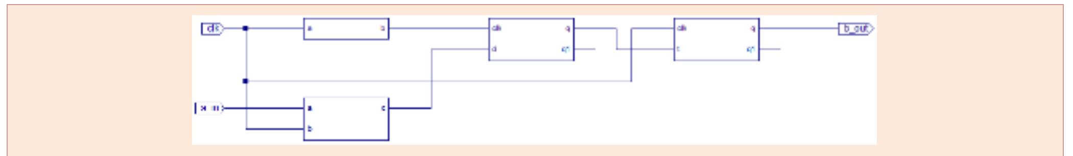 Rtl schematic for miller encoding
